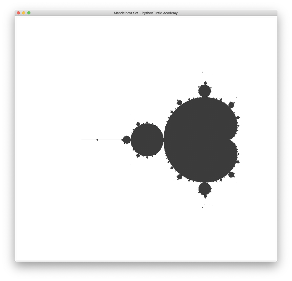 Mandelbrot Set Python And Turtle