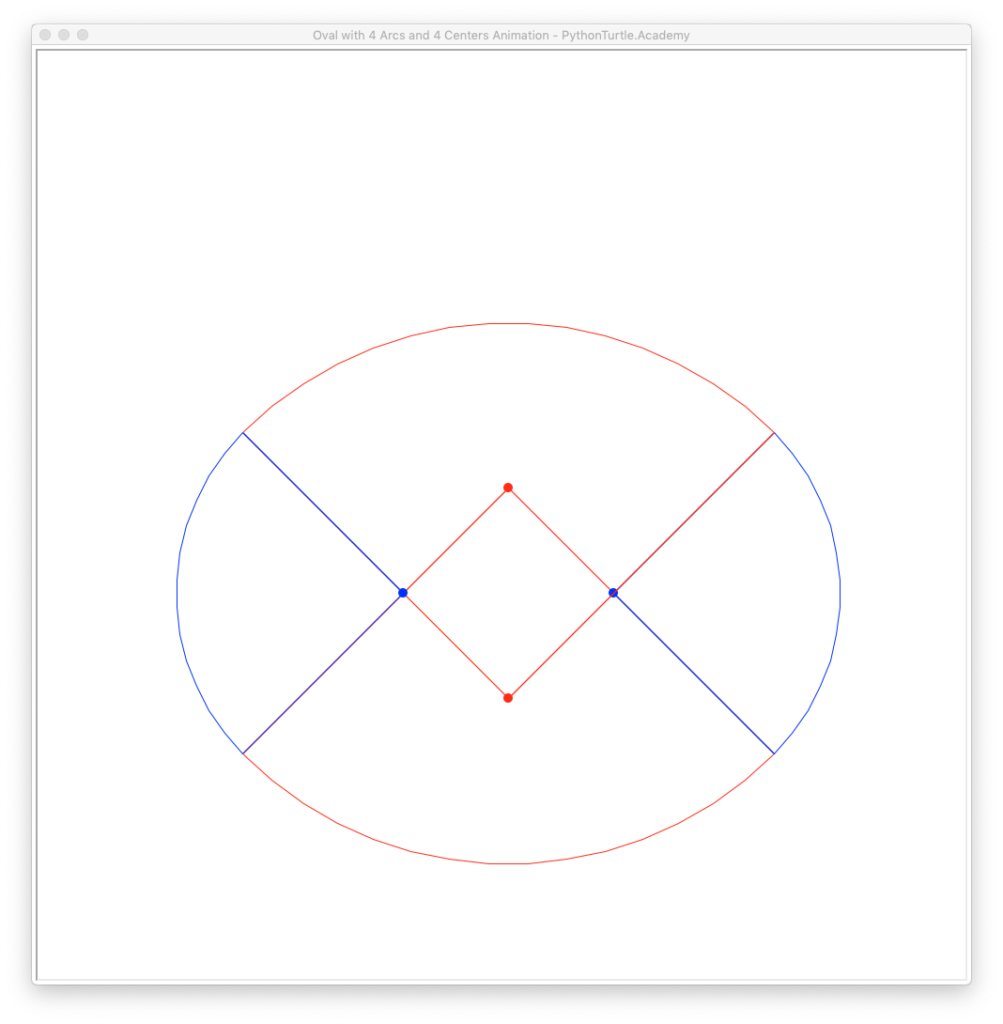 Animation Of Morphing Of Oval Shape With Python Turtle Learn Python