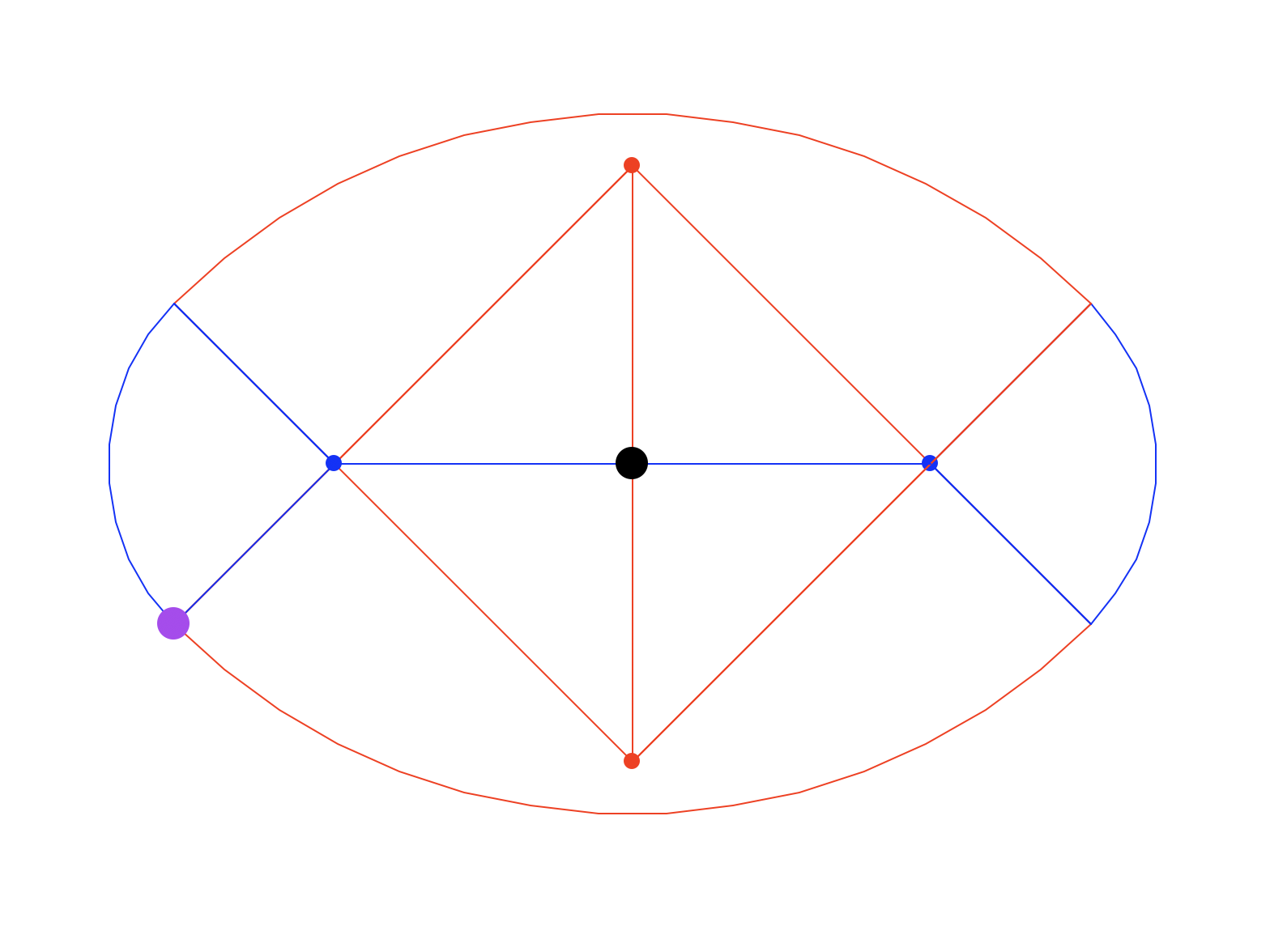 Tutorial Drawing Oval With Given Center In Python Turtle Python And Images And Photos Finder