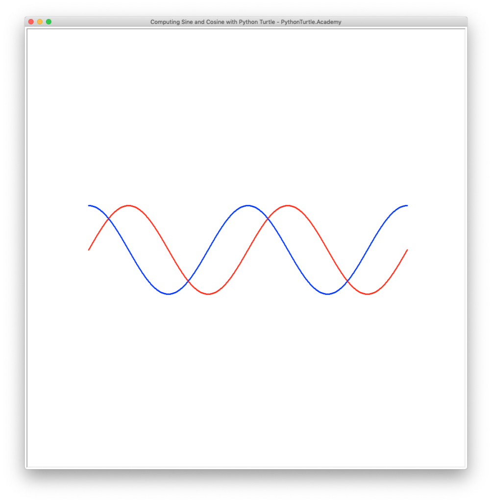 Computing Sine And Cosine With Python Turtle Python And Turtle