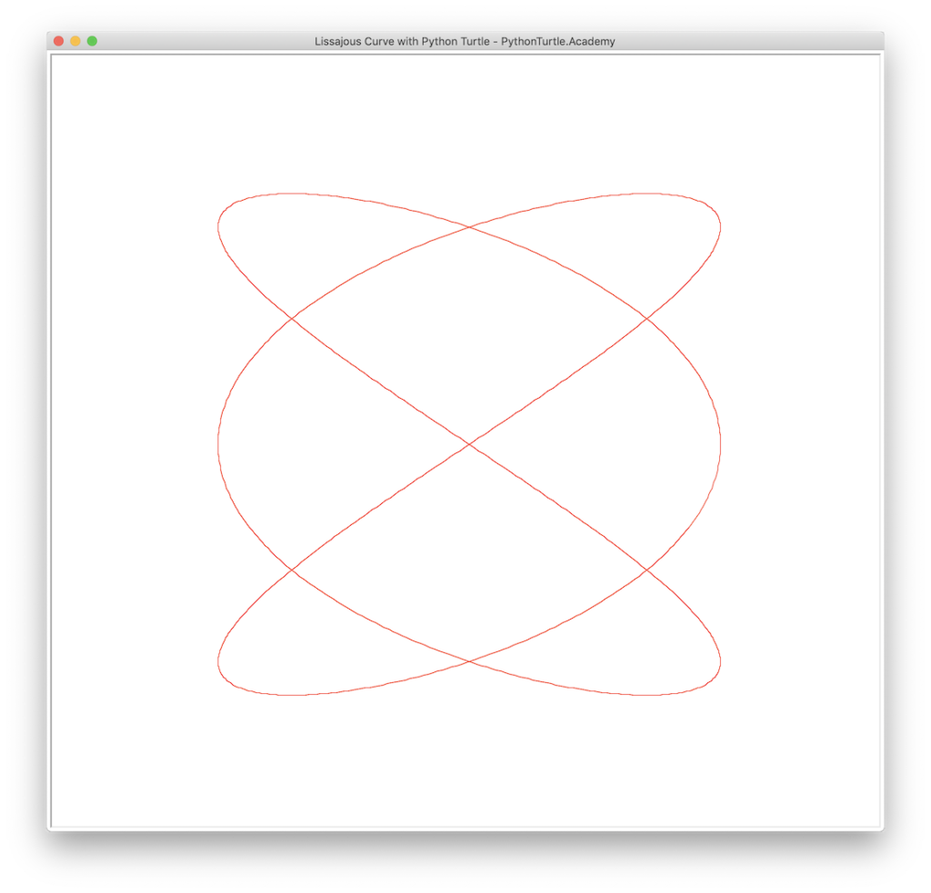 Drawing Parametric Curve With Python Turtle Learn Pyt