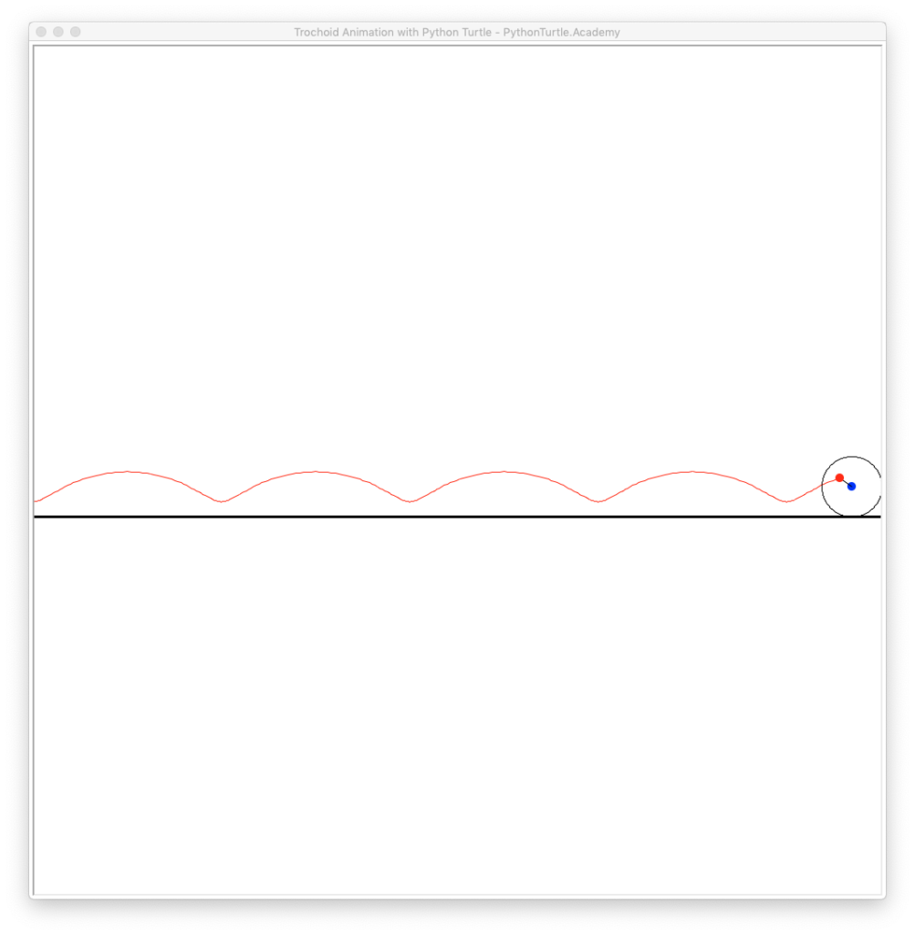 Cycloid And Trochoid With Python Turtle Learn Python