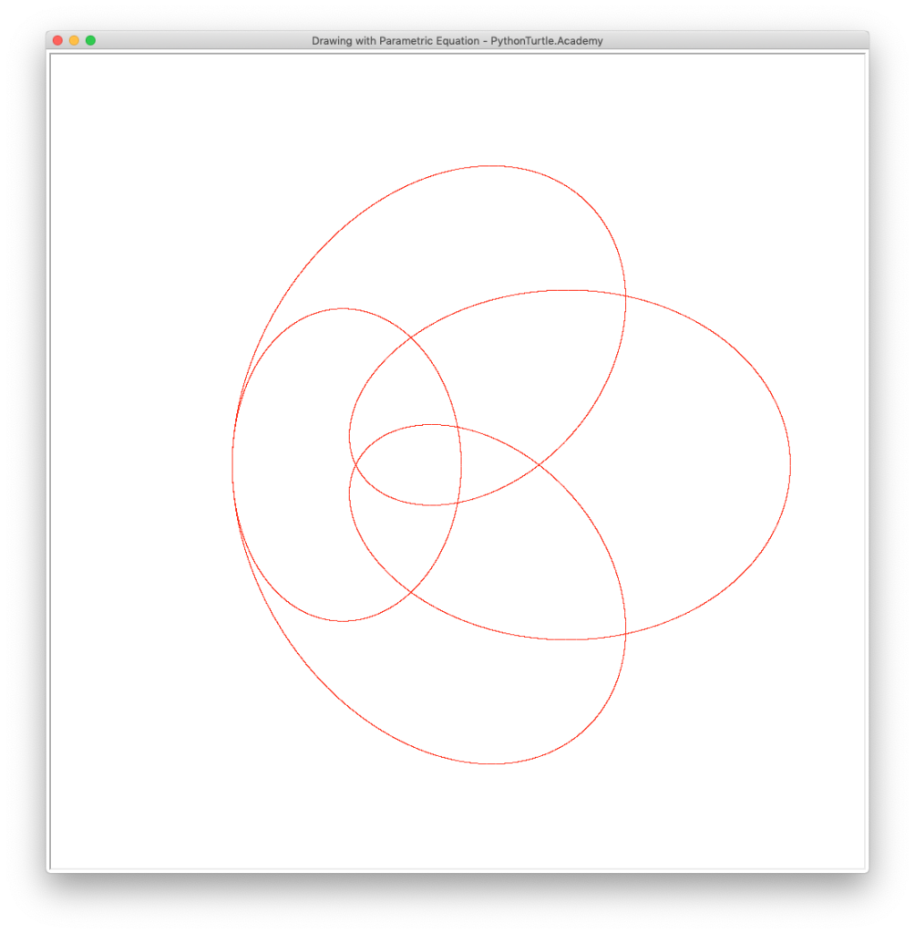 Drawing Parametric Curve With Python Turtle Learn Python