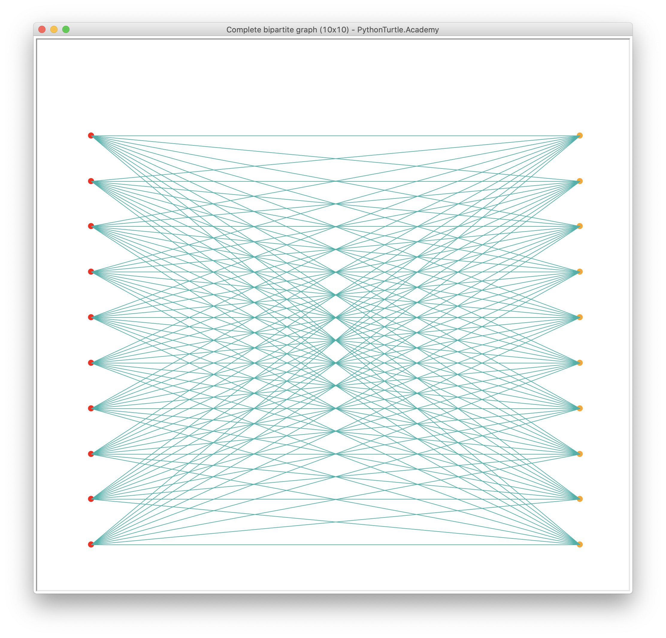 Complete Bipartite Graph Python And Turtle
